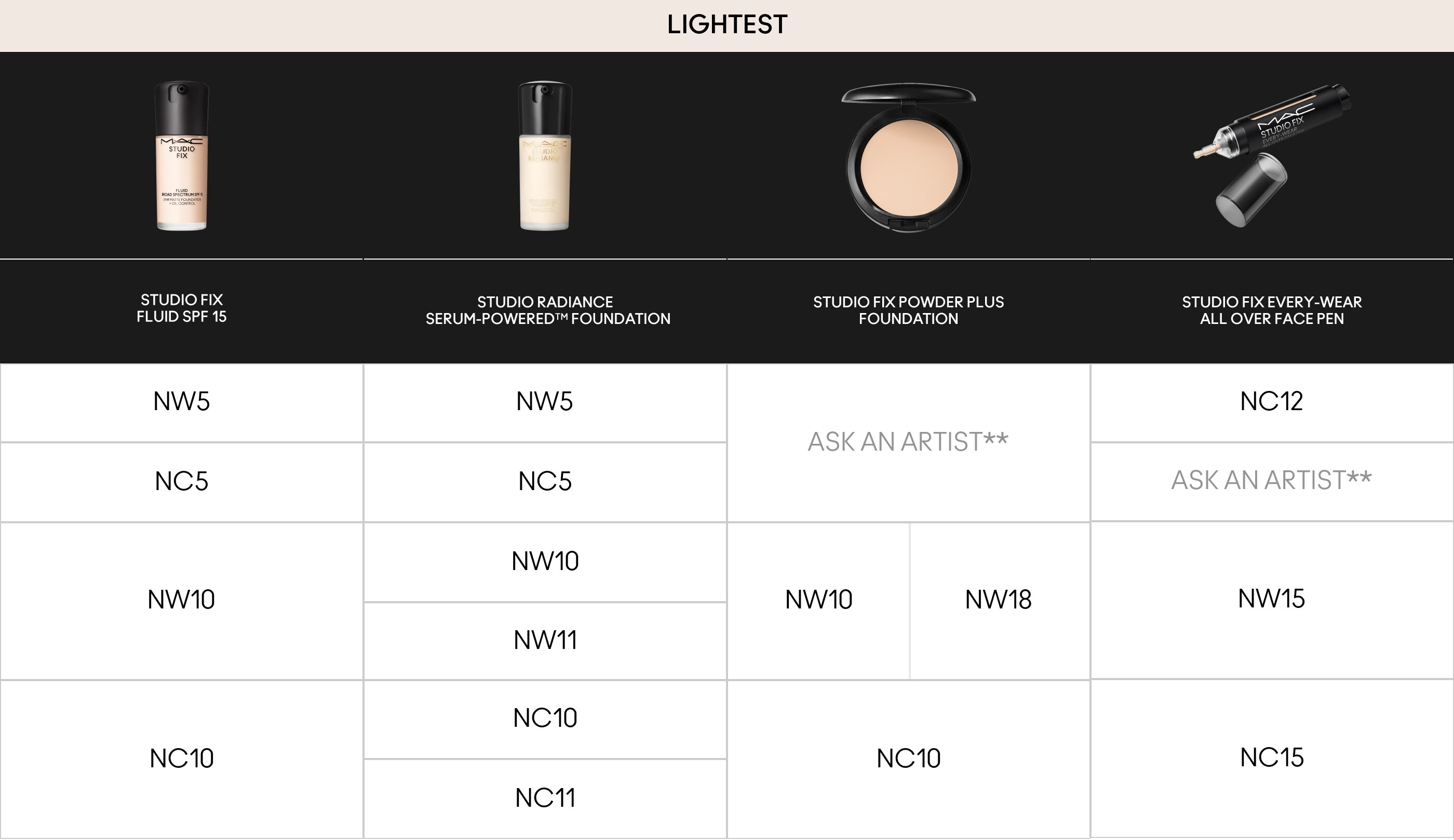 Foundation Shade Finder | MAC Cosmetics